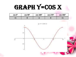 Trigonometric function | PPTX