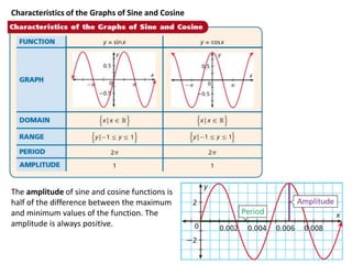 Trigonometric functions | PPTX