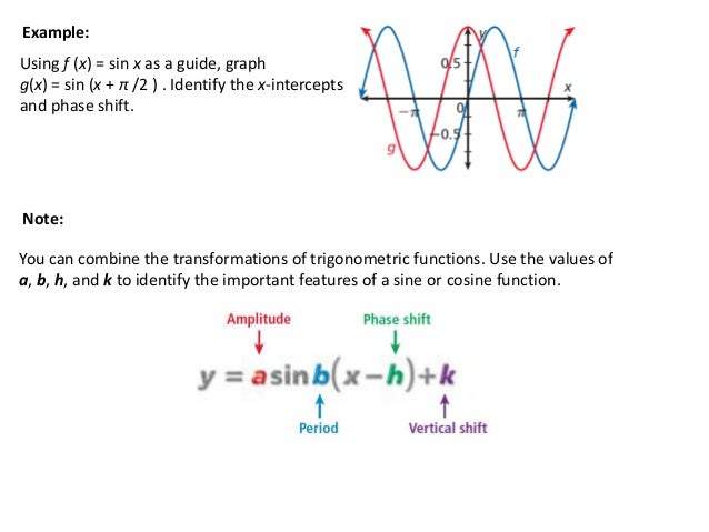 Trigonometric functions