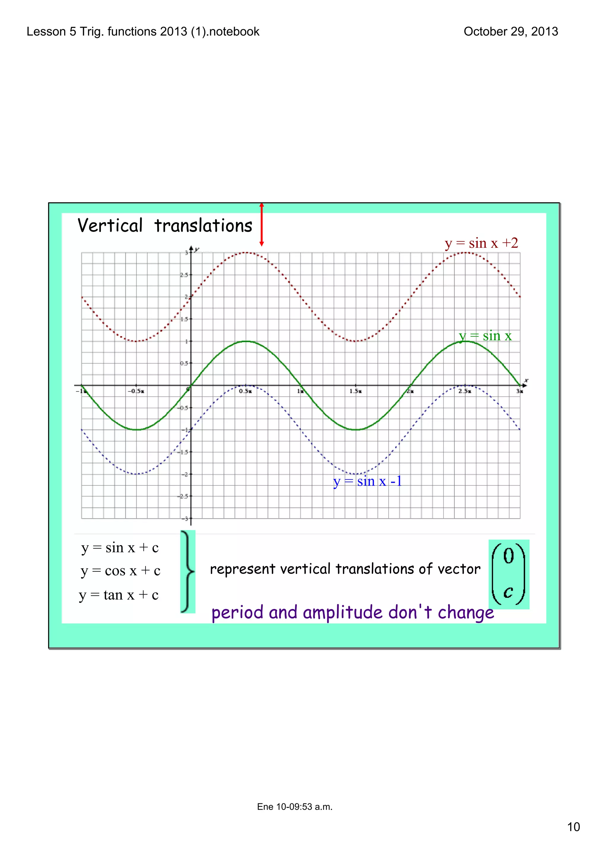IB SL Trigonometric functions | PDF