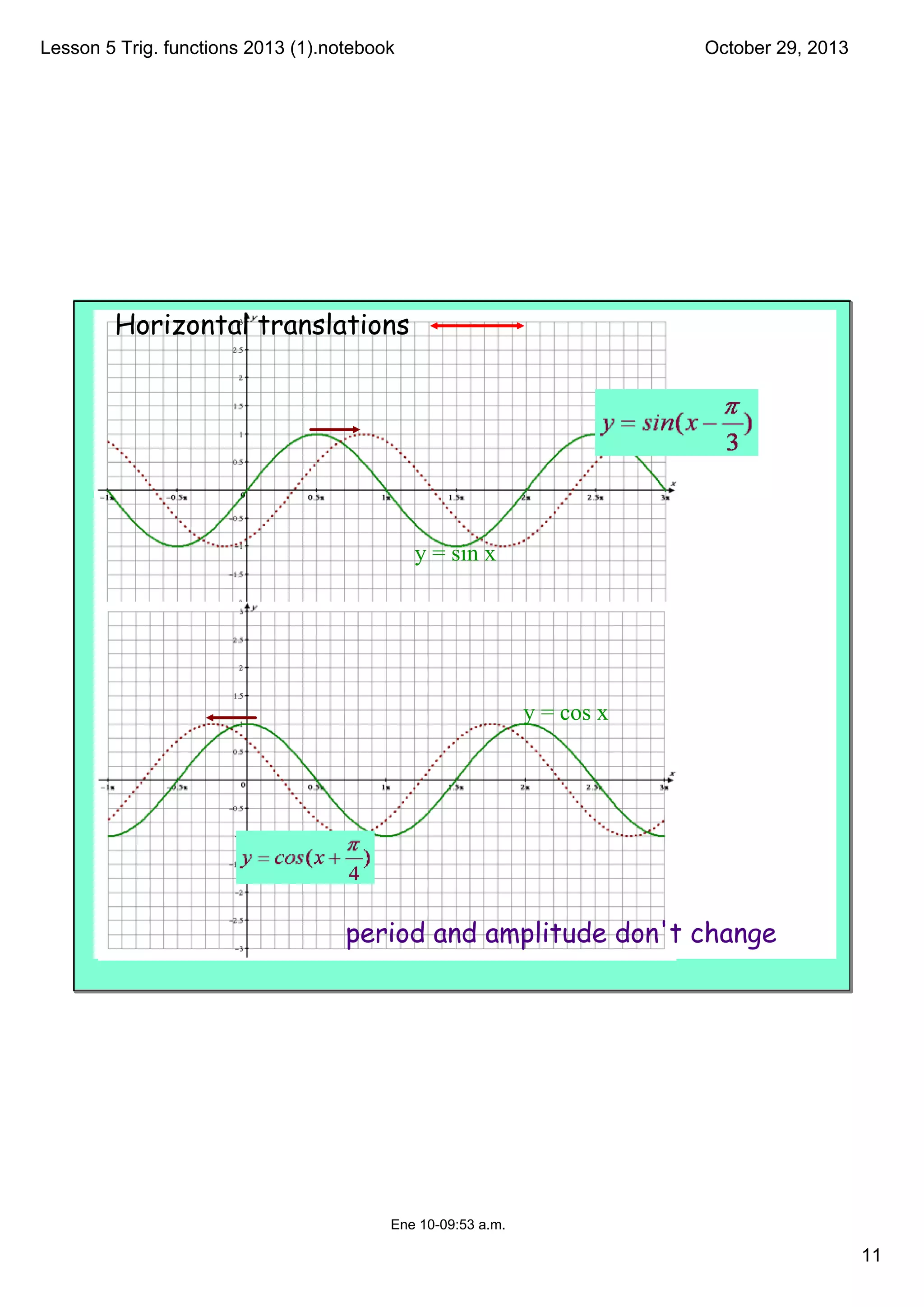 Ib Sl Trigonometric Functions Pdf Physics Science