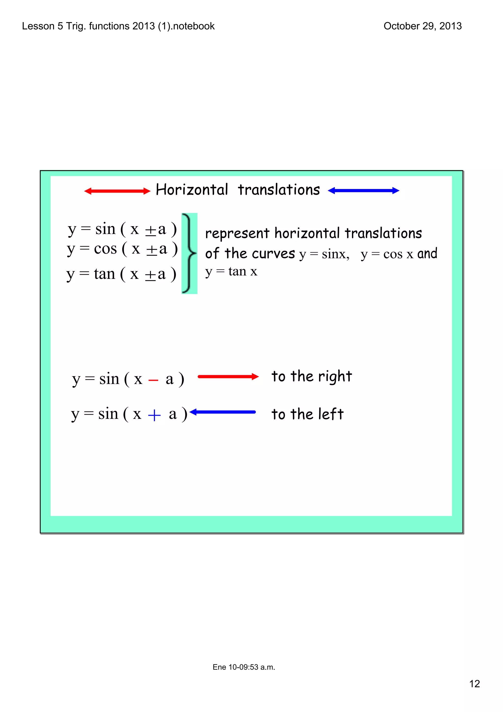 IB SL Trigonometric functions | PDF