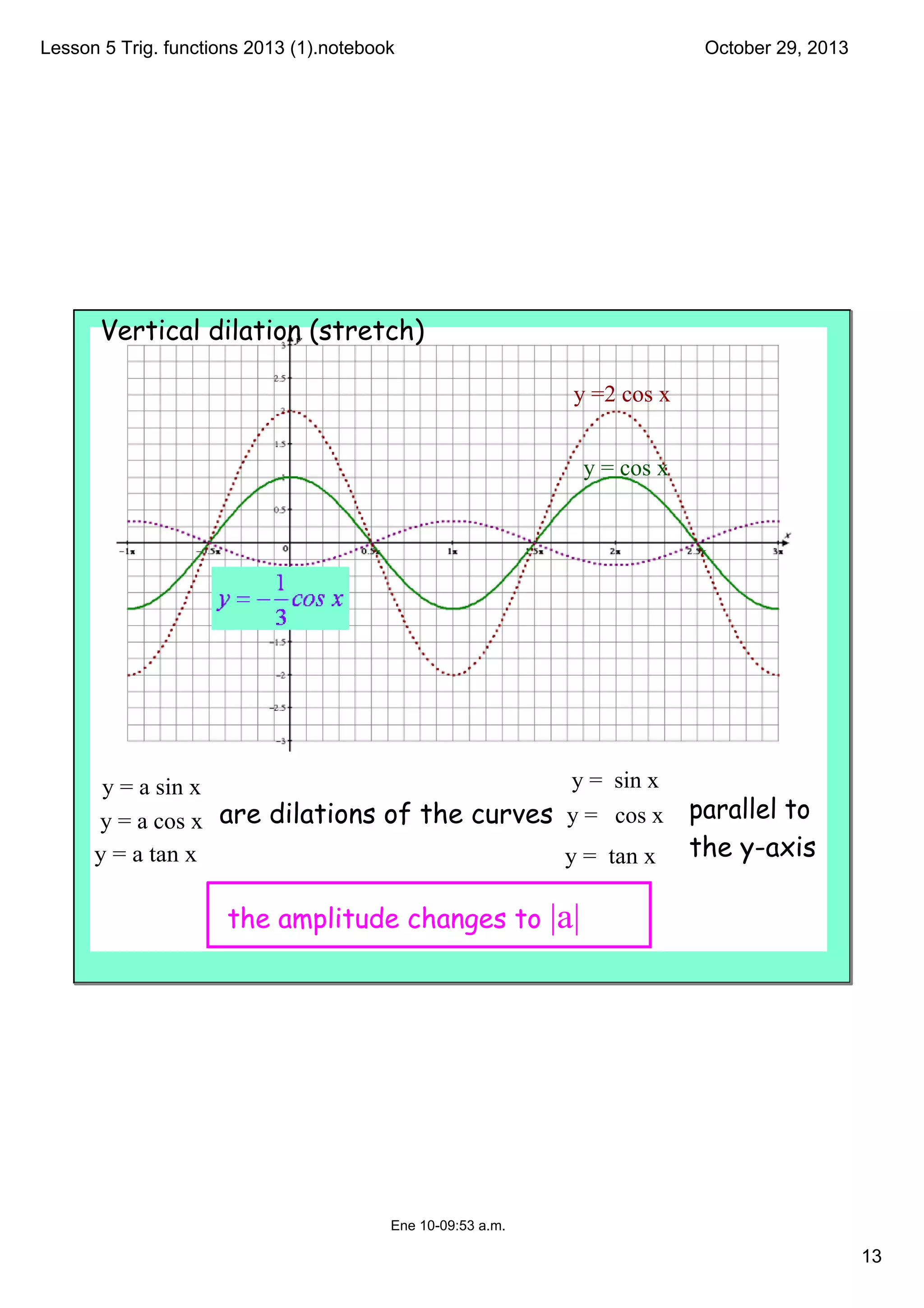 IB SL Trigonometric functions | PDF