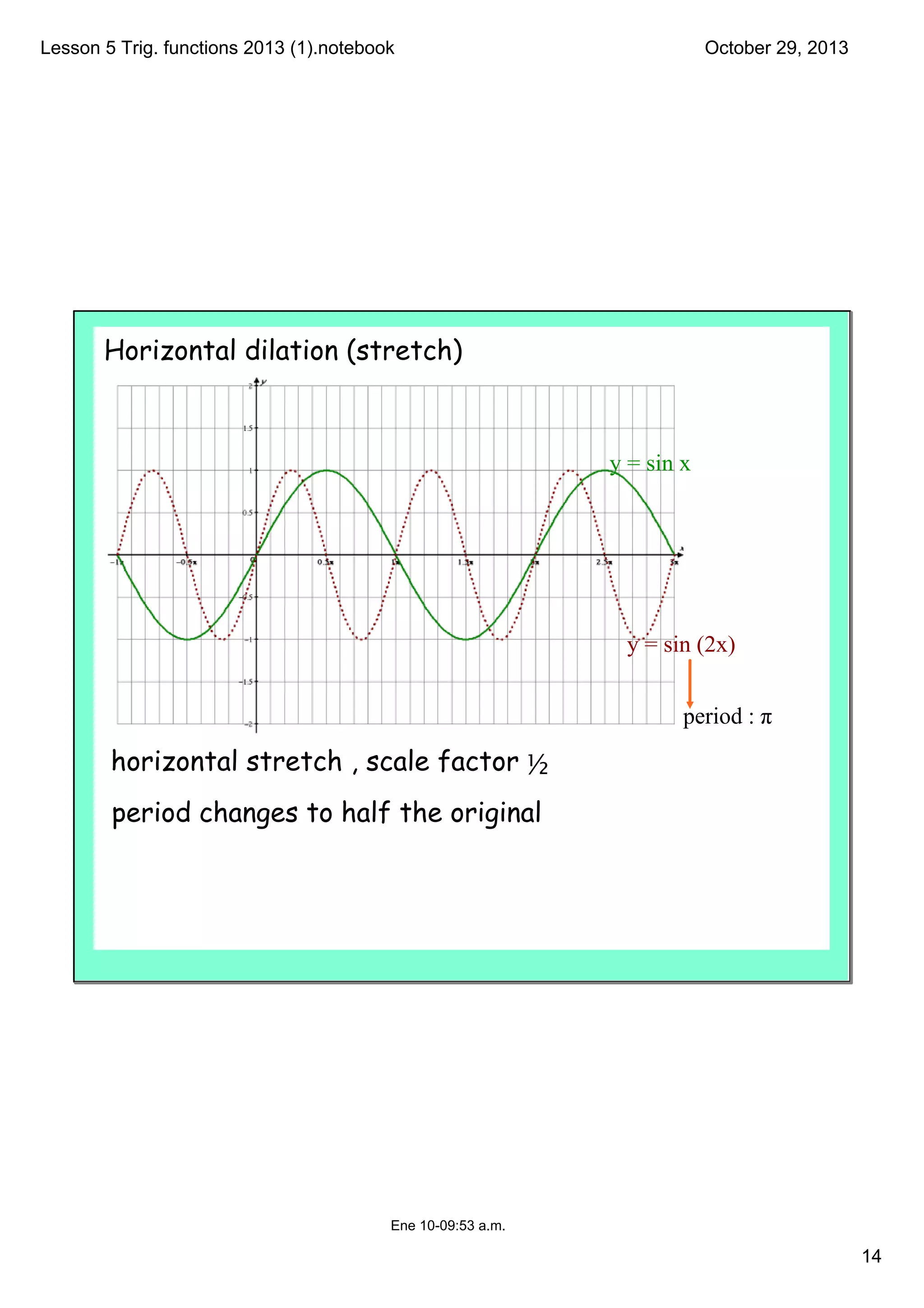 IB SL Trigonometric functions | PDF