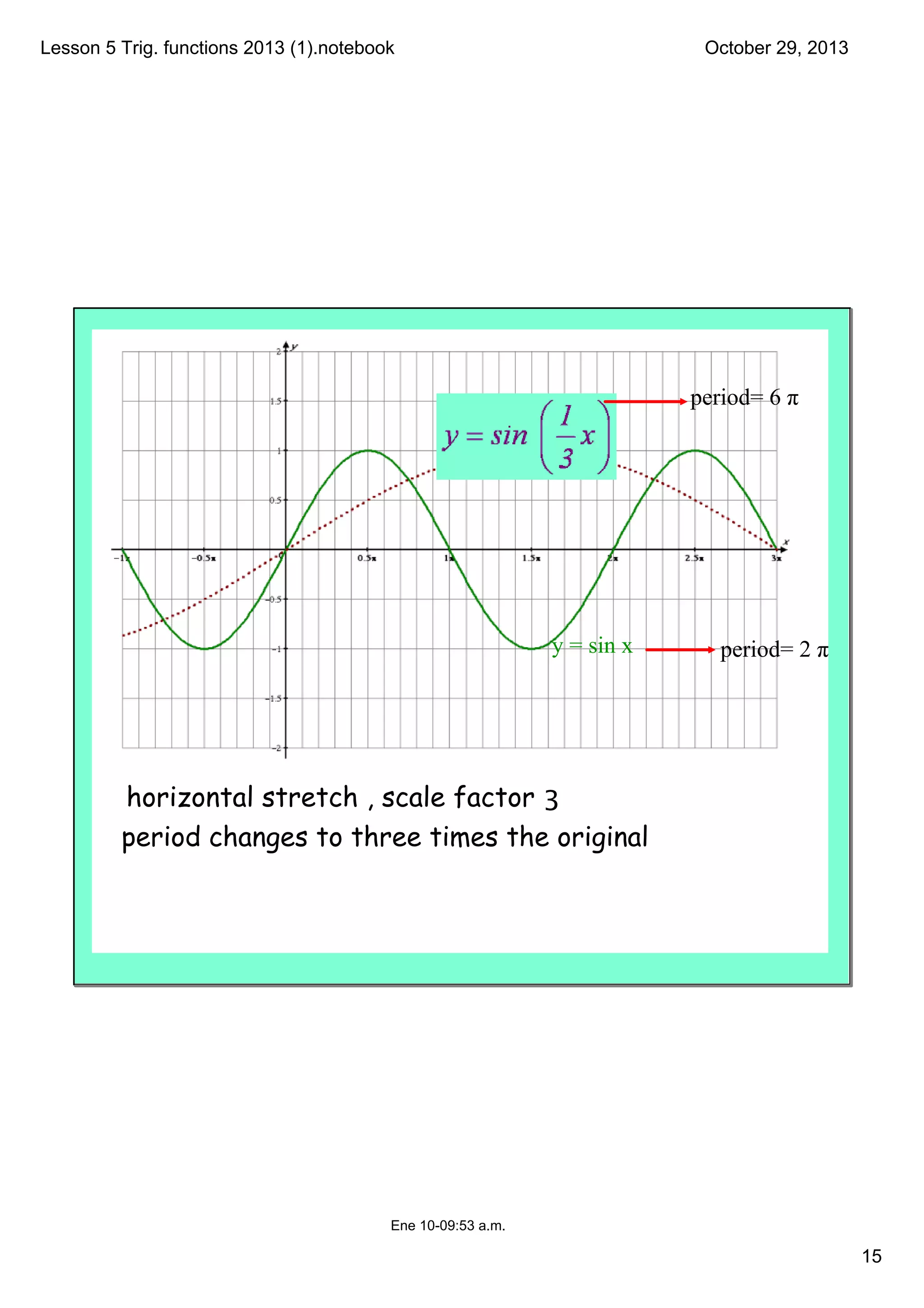 IB SL Trigonometric functions | PDF