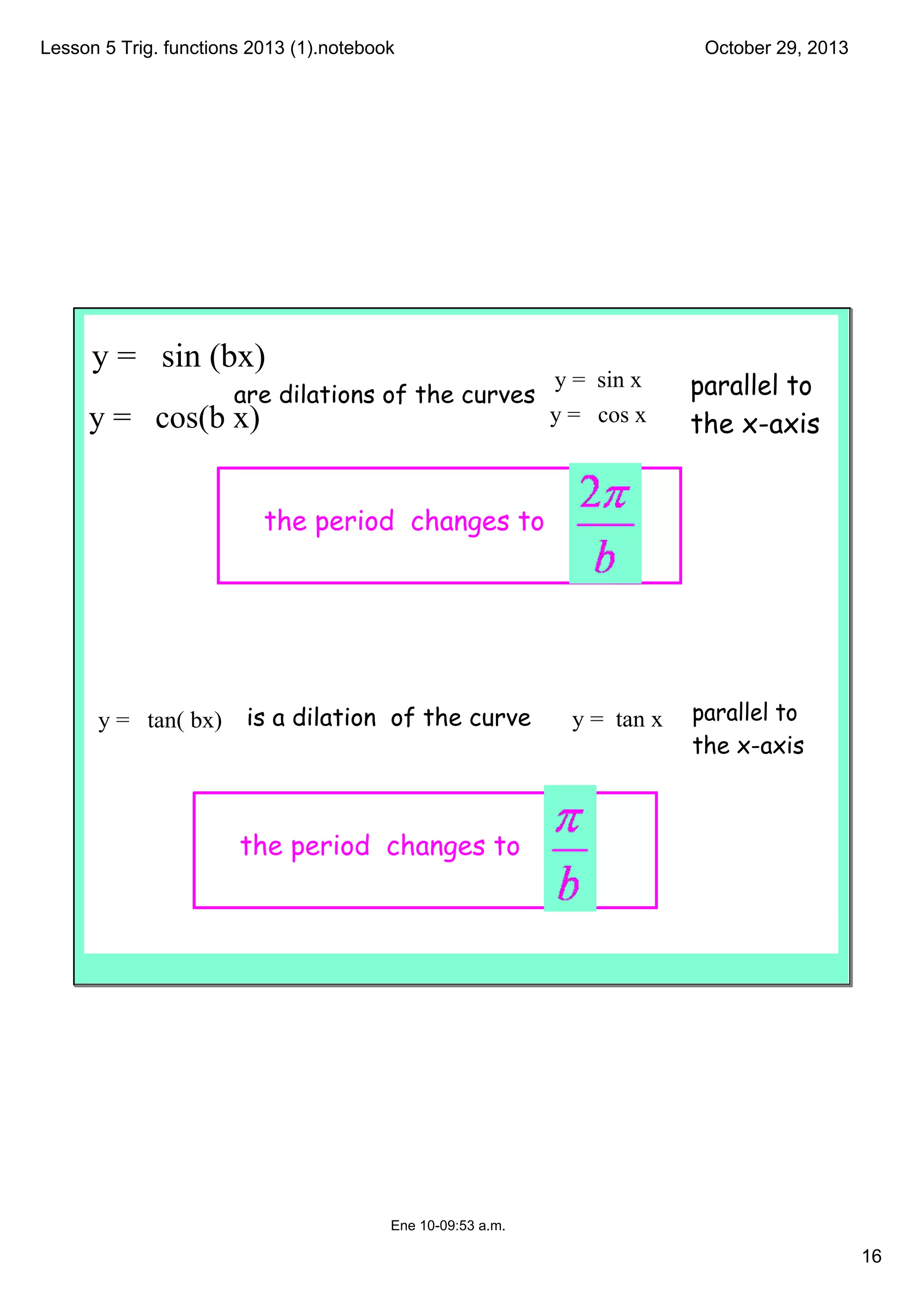 IB SL Trigonometric functions | PDF