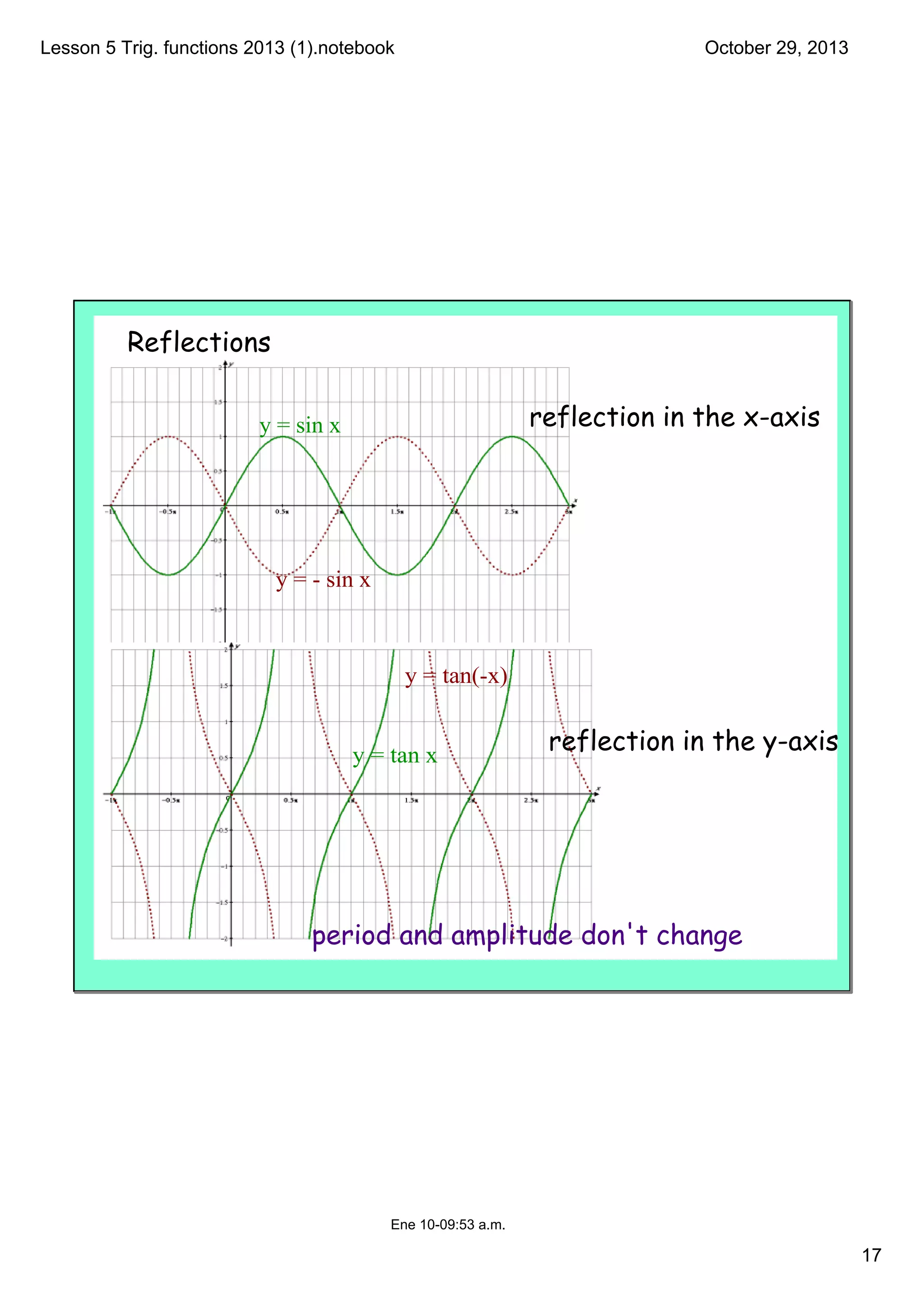 IB SL Trigonometric functions | PDF