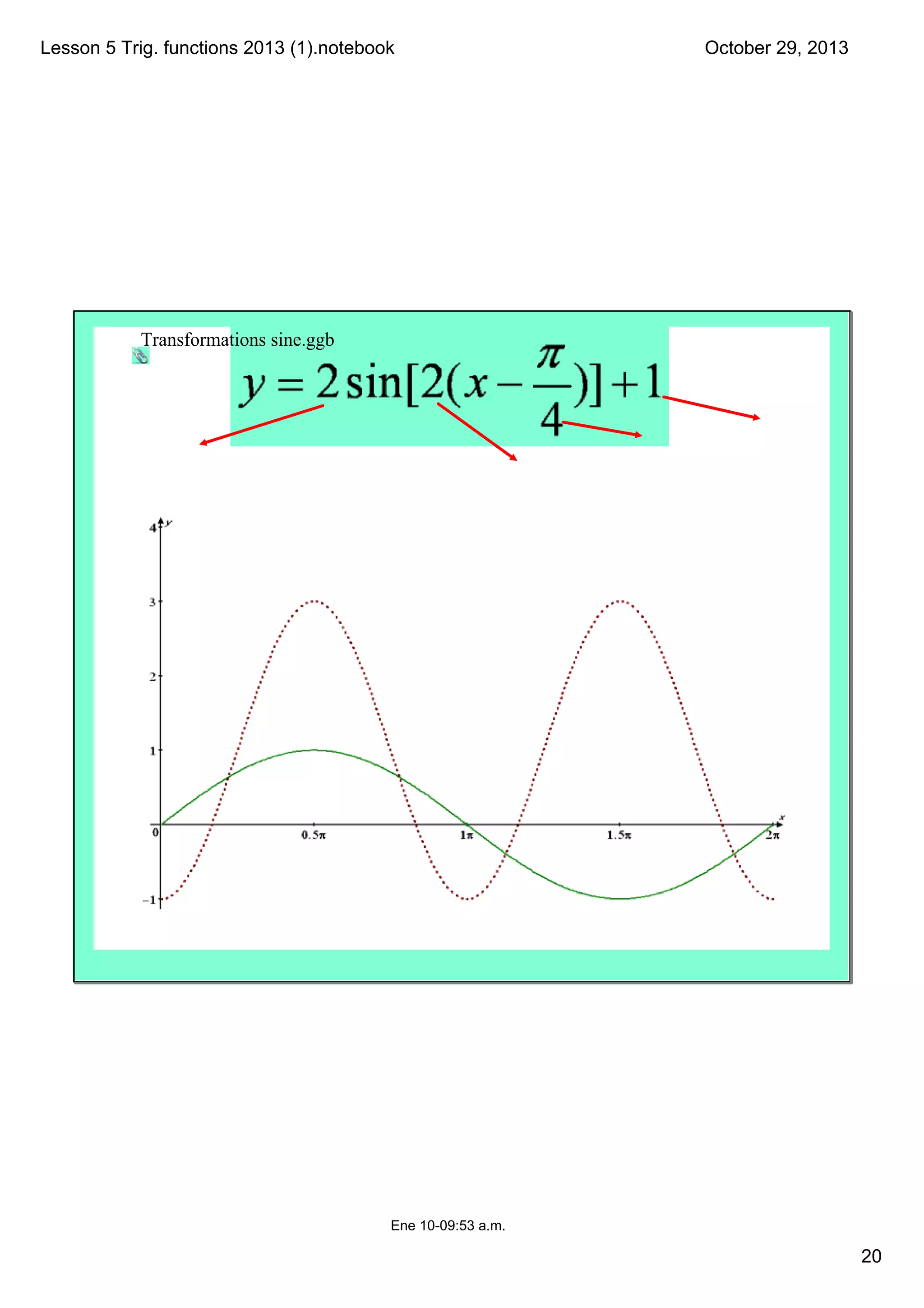 IB SL Trigonometric functions | PDF