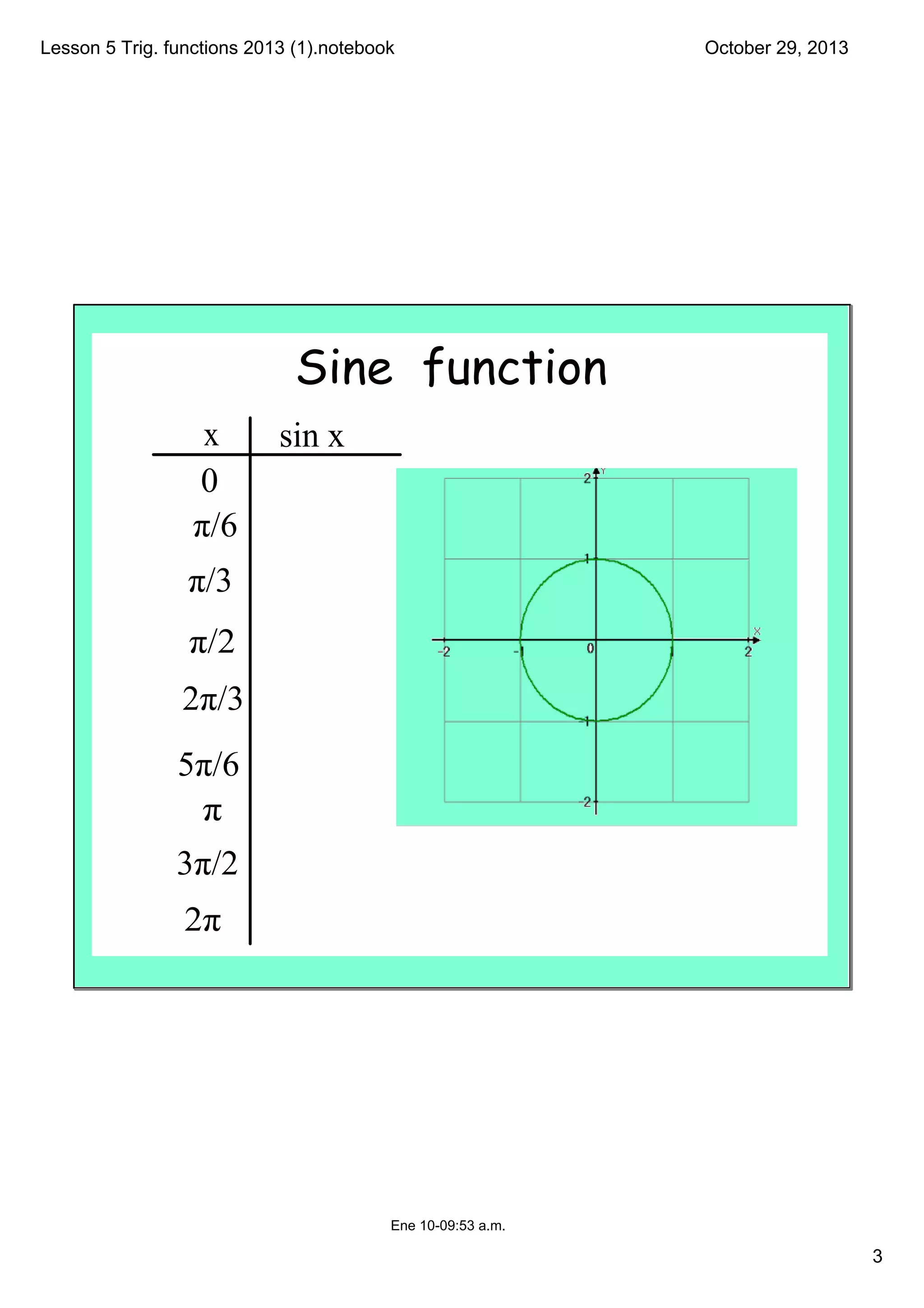 Ib Sl Trigonometric Functions Pdf Physics Science
