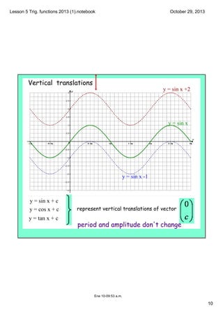 IB SL Trigonometric functions | PDF