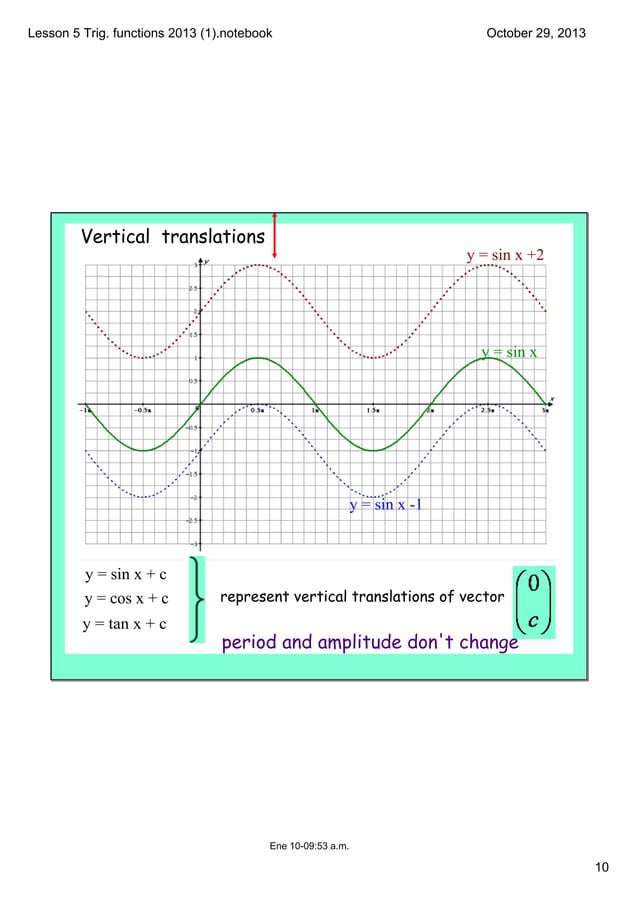 IB SL Trigonometric functions | PDF | Physics | Science