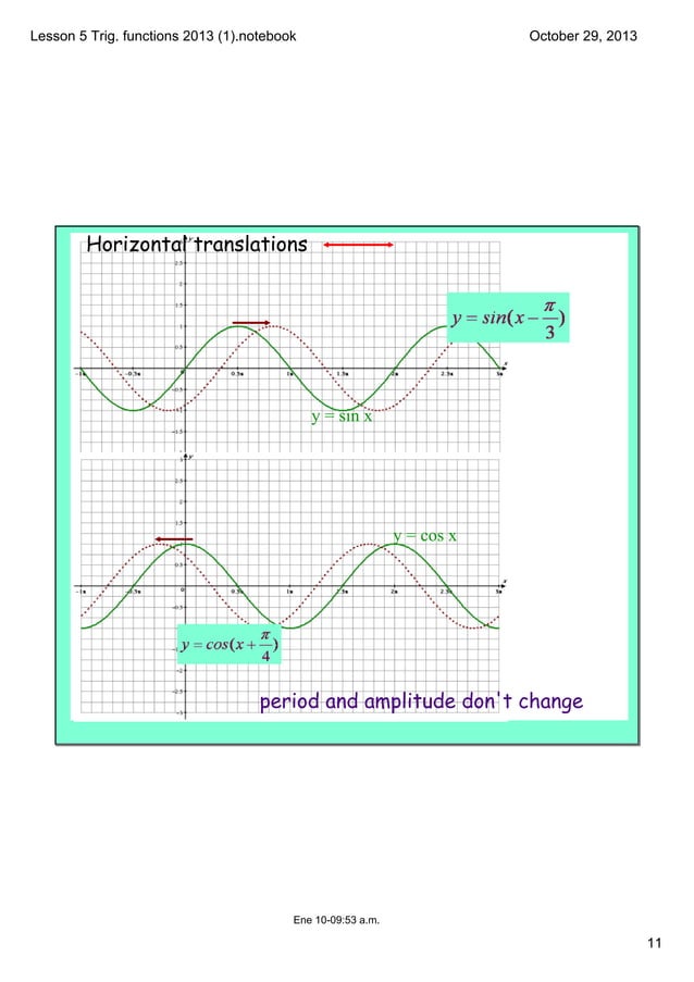 IB SL Trigonometric functions | PDF | Physics | Science