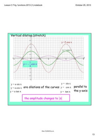 IB SL Trigonometric functions | PDF
