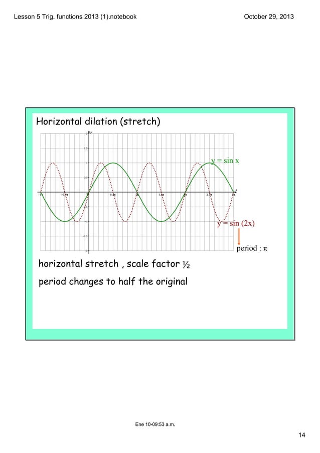 IB SL Trigonometric functions | PDF | Physics | Science