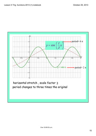 IB SL Trigonometric functions | PDF
