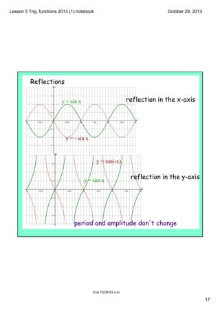 IB SL Trigonometric functions | PDF