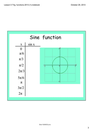 IB SL Trigonometric functions | PDF