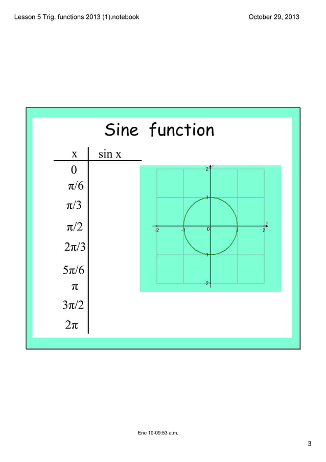 IB SL Trigonometric functions | PDF | Physics | Science