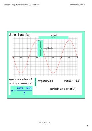 IB SL Trigonometric functions | PDF