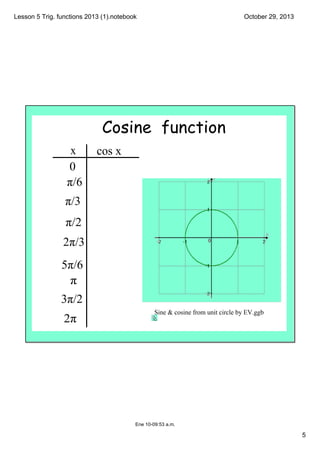 IB SL Trigonometric functions | PDF