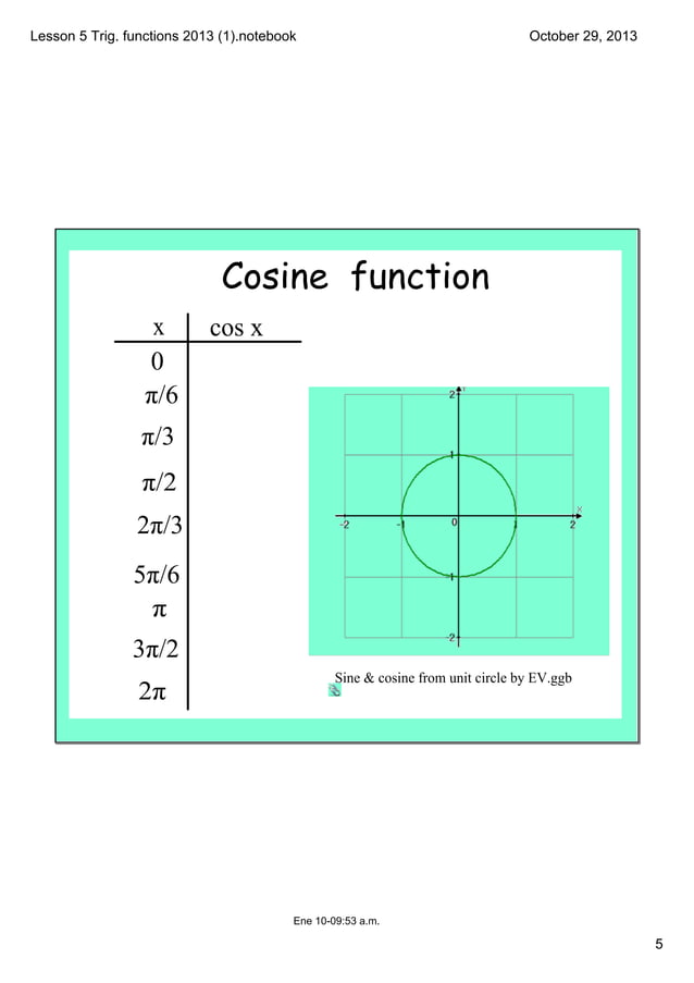 IB SL Trigonometric functions | PDF | Physics | Science