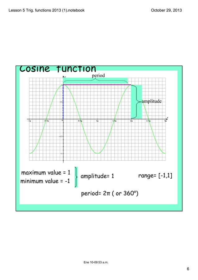 IB SL Trigonometric functions | PDF | Physics | Science