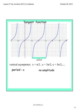 IB SL Trigonometric functions | PDF