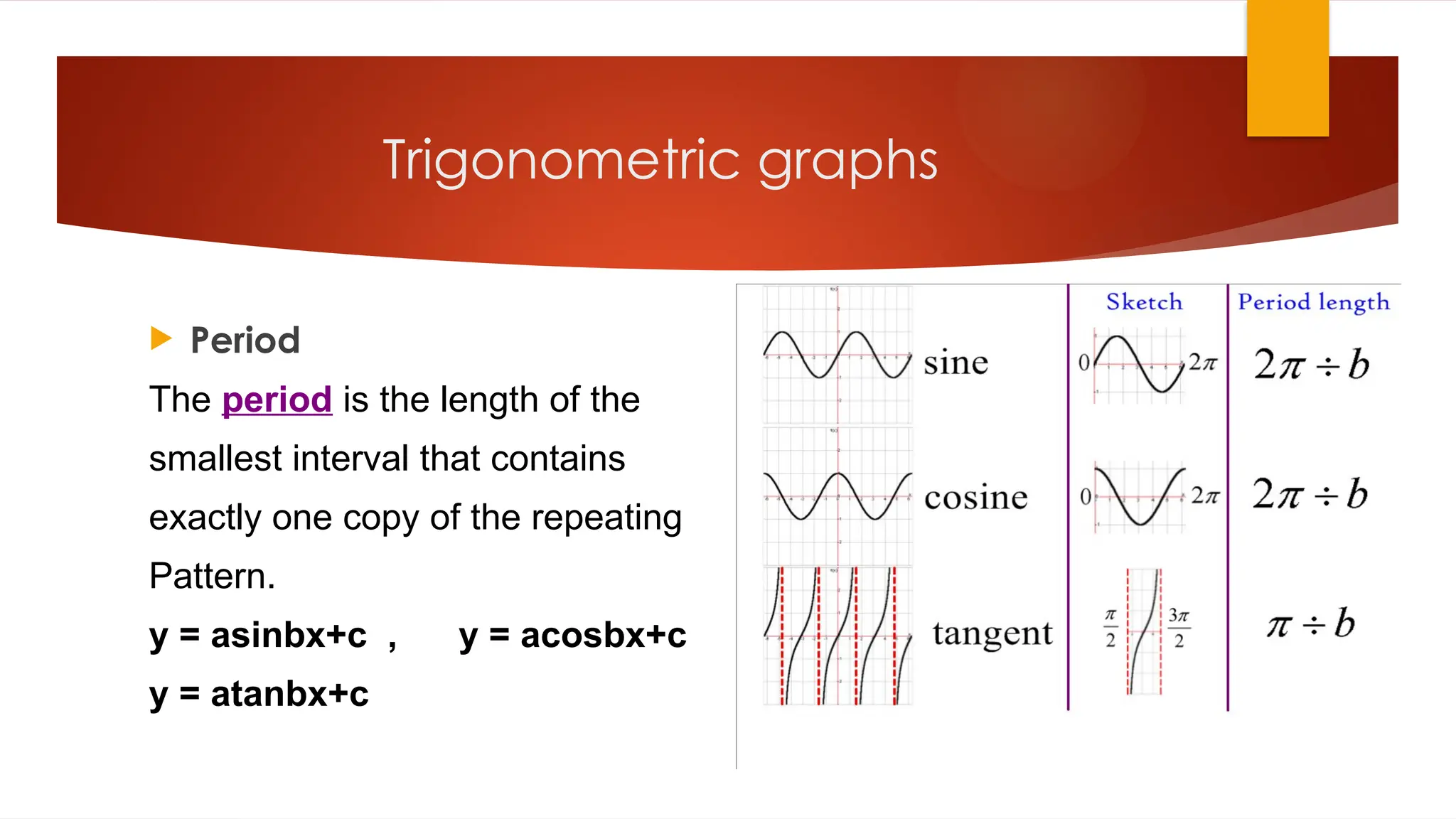 TRIGONOMETRIC FUNCTIONS PowerPoint presentation | PPTX