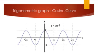 PowerPoint about TRIGONOMETRIC FUNCTIONS.pptx