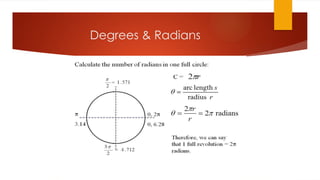 PowerPoint about TRIGONOMETRIC FUNCTIONS.pptx
