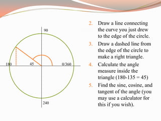 Trigonometric functions - PreCalculus | PPTX