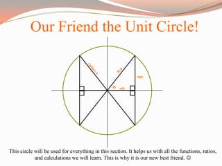 Unit Circle With Everything