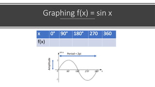 Presentacion sobre funcoines trigonometricas | PPT