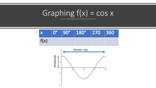 Presentacion sobre funcoines trigonometricas | PPT