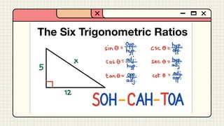Trigonometric Graphs Presentation in Colourful UI Frame Style.pptx