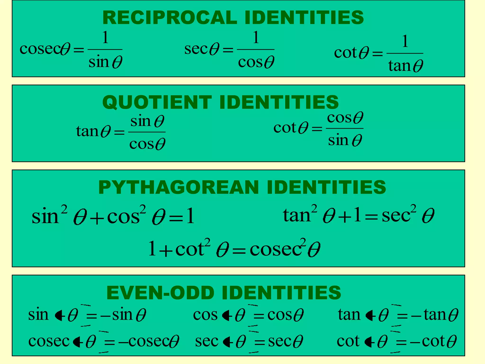 Trigonometric Identities Lecture | PPTX
