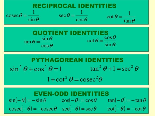 Trigonometric identities simplify | PPT | Physics | Science