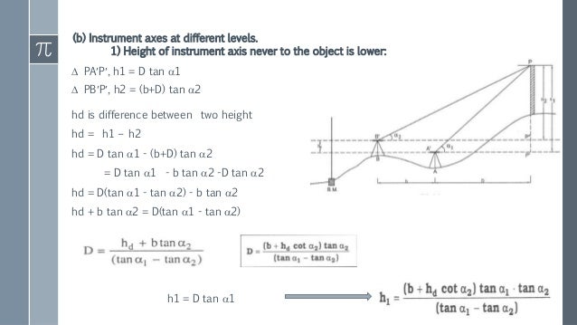 Trigonometric leveling