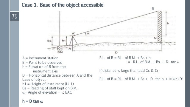 Trigonometric leveling