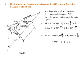 Trigonometric leveling 03 | PPT