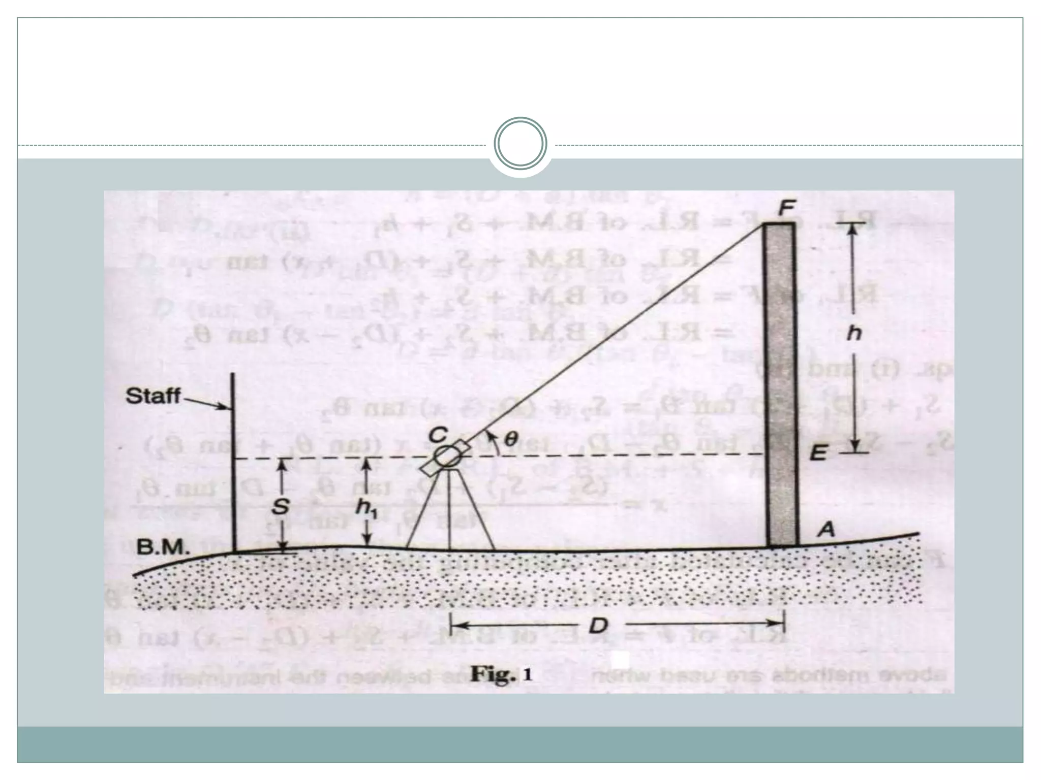 Trigonometric levelling | PPTX
