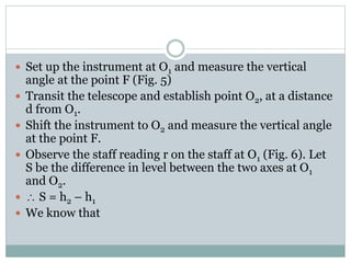 Trigonometric levelling | PPTX