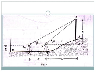 Trigonometric levelling | PPTX