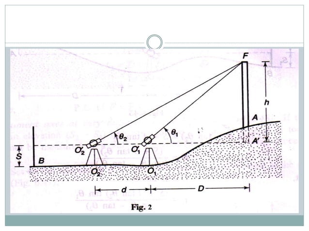 Trigonometric levelling | PPT