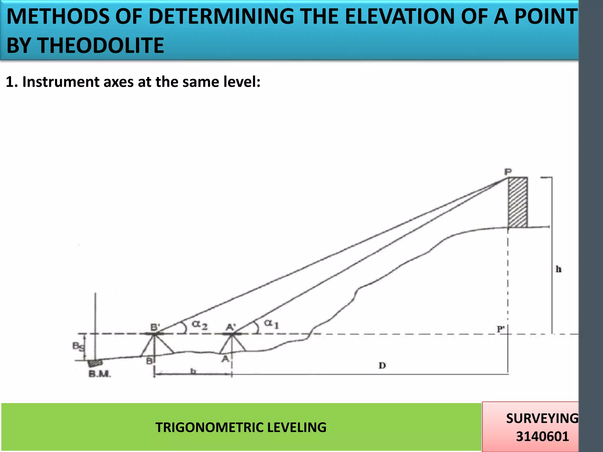 Trigonometric levelling | PPTX | Geology | Science