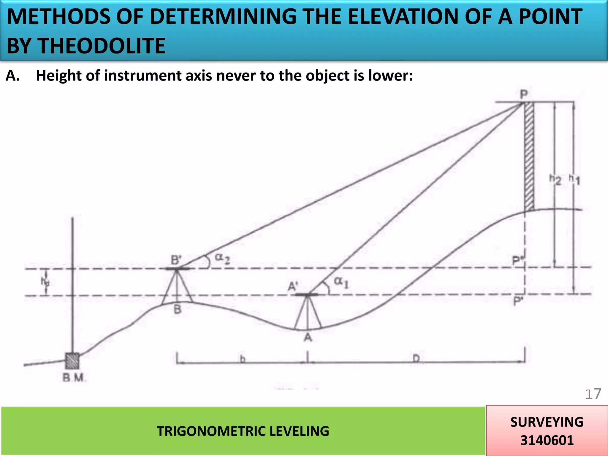 Trigonometric levelling | PPTX