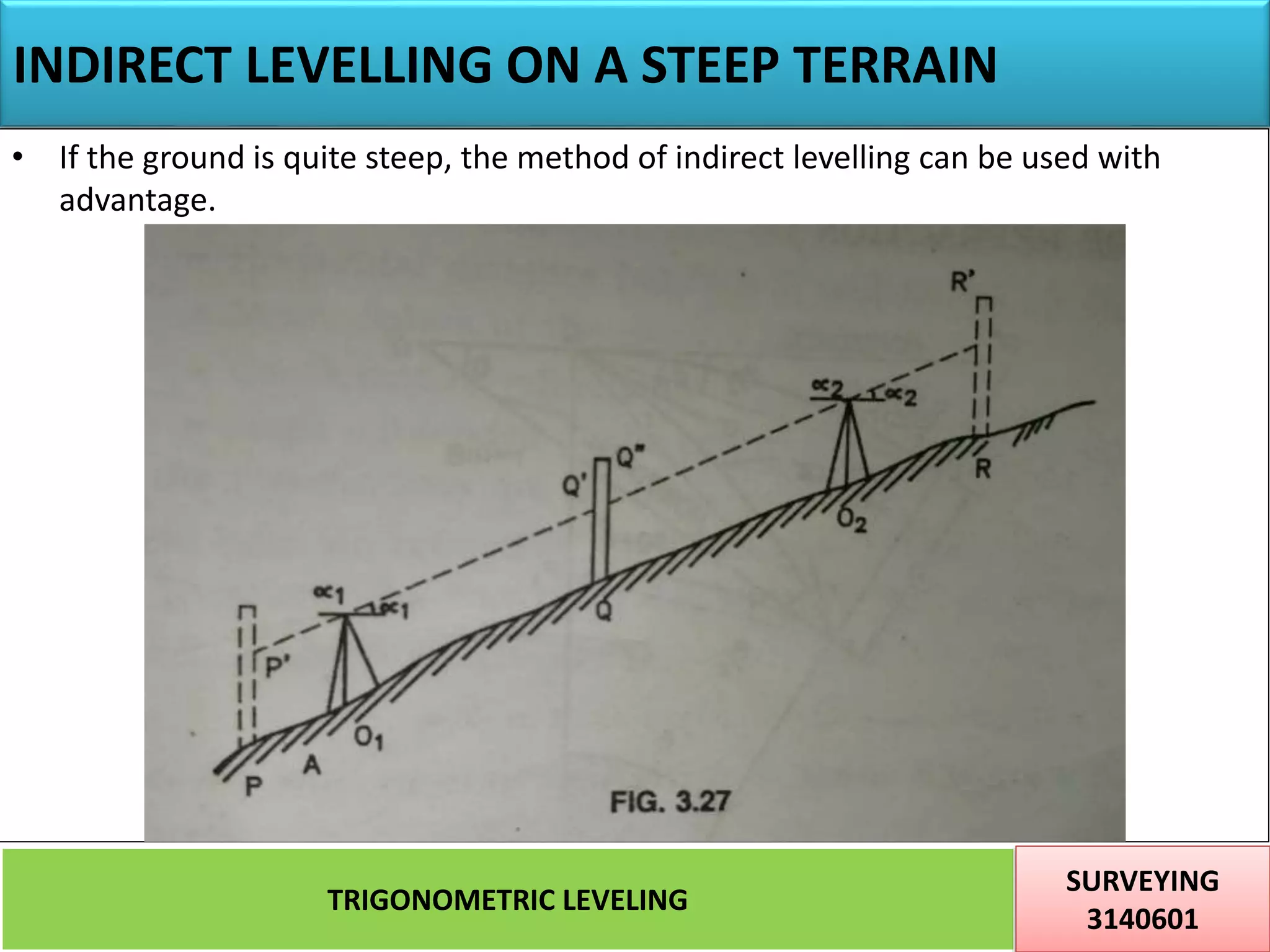 Trigonometric levelling | PPTX