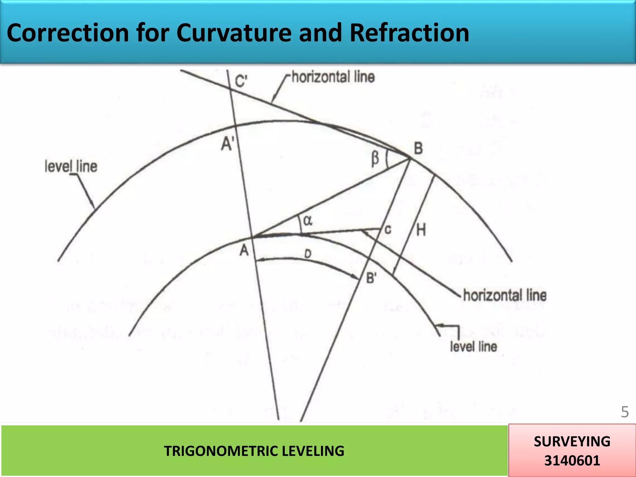 Trigonometric levelling | PPTX