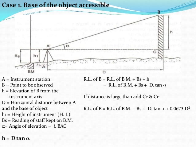 Trigonometric levelling jithin