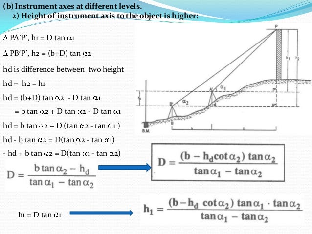 Trigonometric levelling jithin